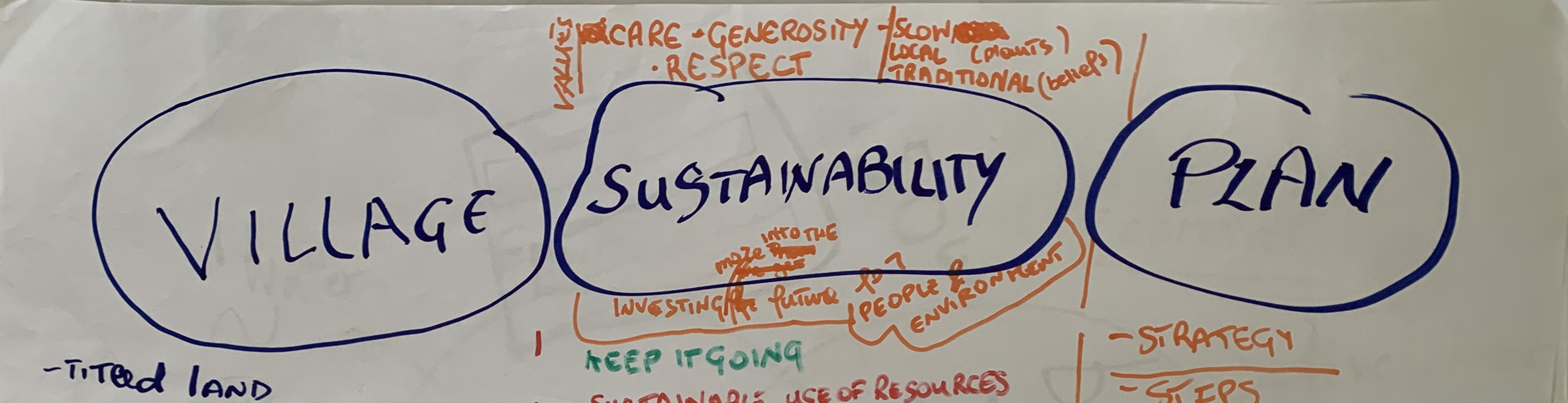 Cobra Collective News | Supporting community-led capacity building for ...